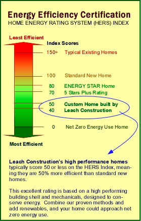 Energy Efficiency | Leach Construction of Vermont | Energy Efficient ...